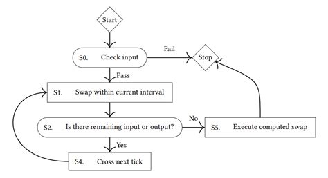 uniswap lengzhao blog