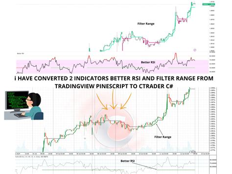 Any Indicator From Tradingview To CTRADER MT MT NO REPAINT Upwork