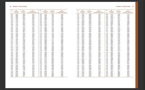 Solved How Do I Decide Which Column To Look At In Z Score Chegg Com