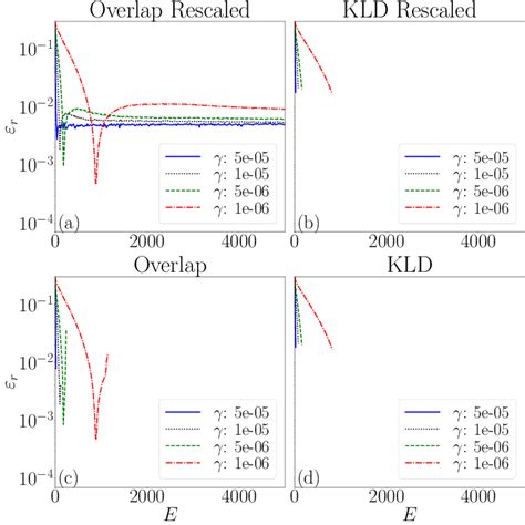 Fig A1 Relative Error Er For The Pair Antiferromagnetic Ground State Download Scientific
