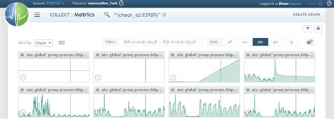 Circonus — Apache Traffic Server Documentation