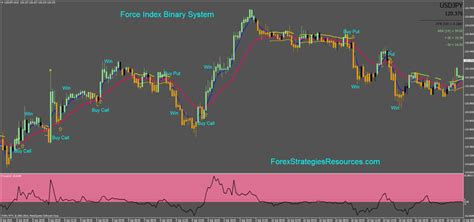Force Index Binary System Forex Strategies Forex Resources Forex
