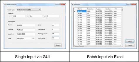 The Two Methods For Data Input Download Scientific Diagram