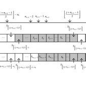 Illustration Of Segment Downloading For The FiB Scheme Where K 6 Download Scientific Diagram