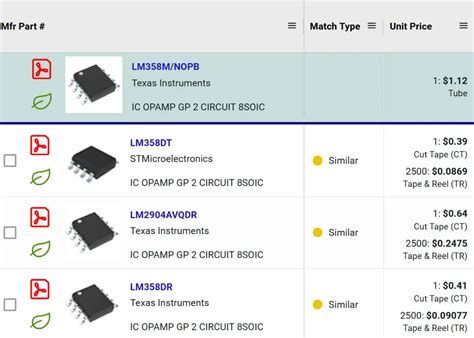 Prevent Prototype Delaysessential Pcba Pre Order Checklist Macrofab