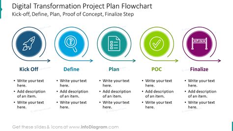Digital Transformation Project Plan