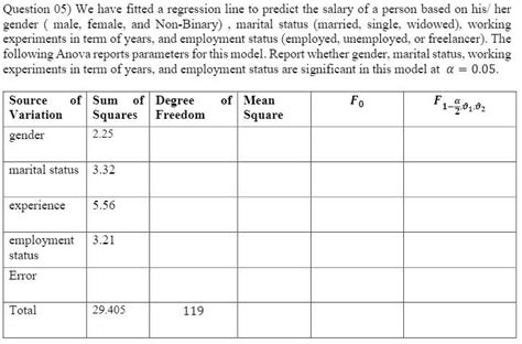 Solved Question 05 We Have Fitted A Regression Line To Chegg Com