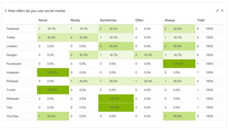 Other Rows Alchemer Help