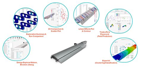 Altair Optistruct Dentsu Soken Thailand Limited