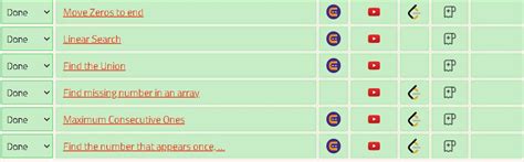 Day 13 Of 30daysofcodechallenge Trupti Choudhari Posted On The Topic Linkedin