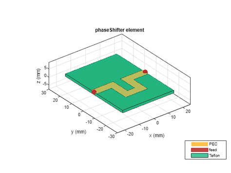 Phaseshifter Create Phase Shifter In Microstrip Form Matlab