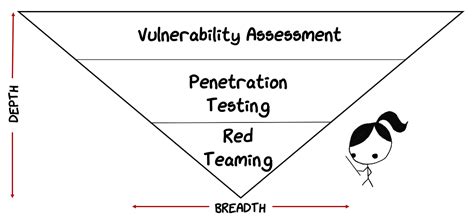 Day 58 — Red Team Engagements And Web Application Security By Sushrita Swain Feb 2025 Medium