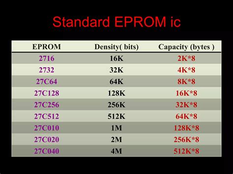 Interfacing Memory With 8086 Microprocessor Pptx