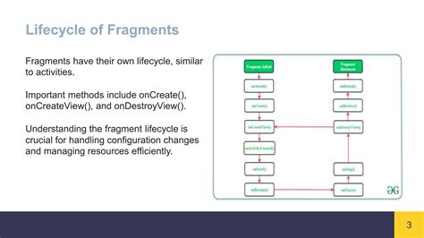 Fragments In Androidpptx