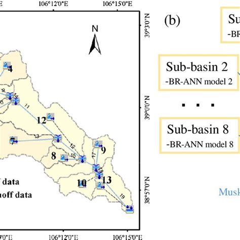 Schematic Diagram A And Flow Chart B Of Flood Network Confluence In