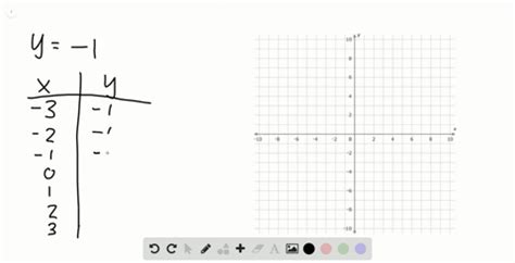 Functions And Graphs Precalculus Numerade