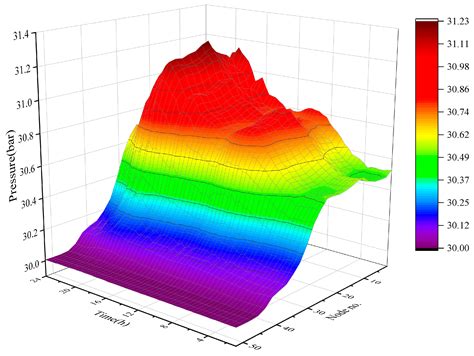 Processes Free Full Text A Stochastic Mpc Based Flexibility Scheduling Strategy For