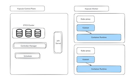 Kapsule Kubernetes Managing The Docker Image Lifecycle At Golemai