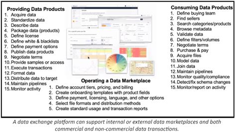 data mesh s missing ingredient a data marketplace