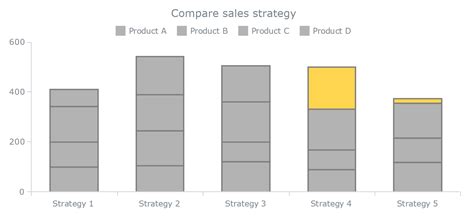 Lessons I Learned From Info About Is A Stacked Bar Chart Good Or Bad Graph In Excel X And Y Axis