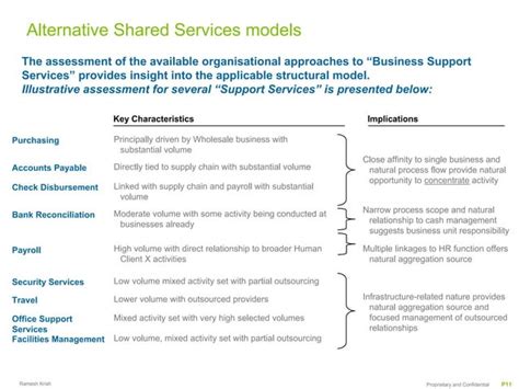 Framework For Shared Services Pdf