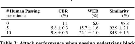 Table 3 From Towards A General Video Based Keystroke Inference Attack Semantic Scholar