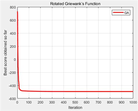 遗传算法迭代次数如何确定？ 知乎