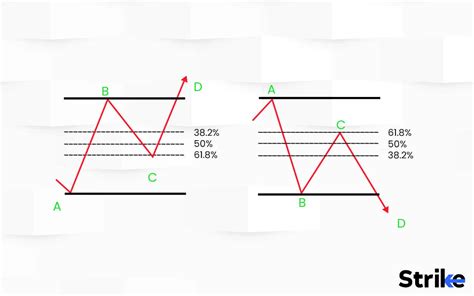 Fibonacci Retracement Definition How It Works Ratios