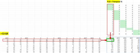 แนวทางฝึกฝน Excel ให้เก่งขึ้น Thep Excel