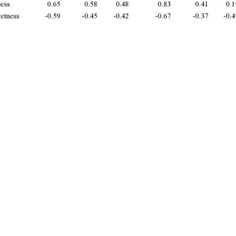 Pdf Envirem An Expanded Set Of Bioclimatic And Topographic Variables Increases Flexibility