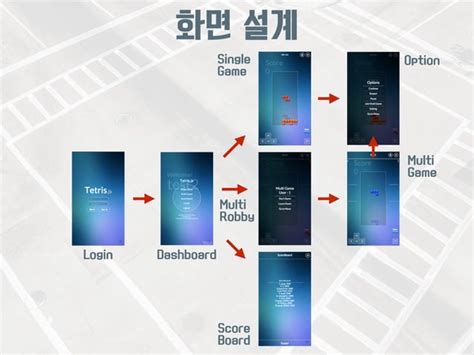 [korea linux forum] implementing web based online multiplayer tetris