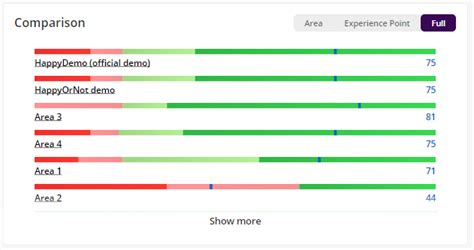 Comparison Widget