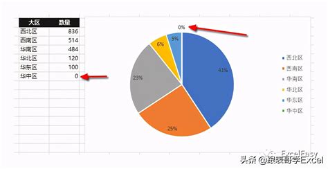 「excel饼图使用系列」之使用饼图的注意事项及几个小技巧 正数办公 「excel饼图使用系列」之使用饼图的注意事项及几个小技巧 正数办公
