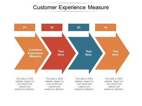 Customer Experience Measure Ppt Powerpoint Presentation Inspiration Example Cpb Pdf