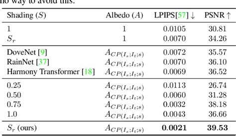 table 1 from cut and paste object insertion by enabling deep image