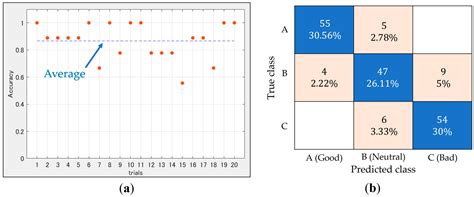 Crack Severity Classification From Timber Cross Sectional Images Using Convolutional Neural Network