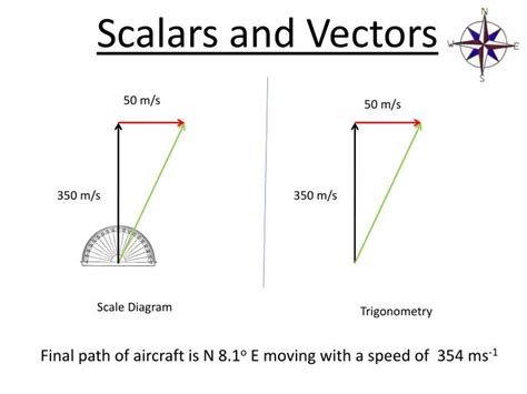 PPT Scalars And Vectors PowerPoint Presentation ID 2615882