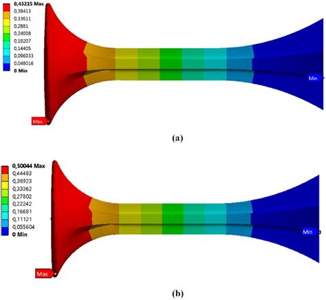 Nominal Displacement Mm A Zig Zag Z Axis B Zig Zag Xy Axis