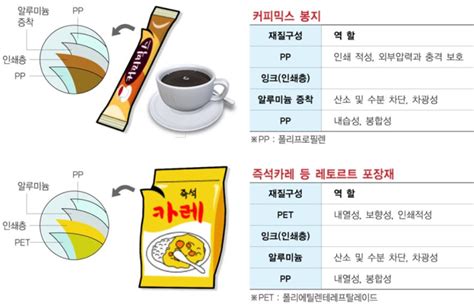율촌화학 Gm향 2차전지 파우치 대규모 증설 재미있네 진행시켜 네이버 블로그