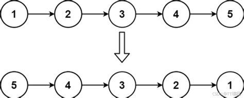 力扣leetcode题目总结链表篇 力扣链表题 CSDN博客