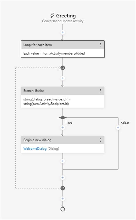 First Look At Azure Bot Resource Binarygrounds