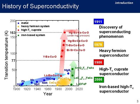 Anisotropic Spin Fluctuations And Superconductivity In 115 Heavy