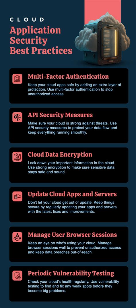 How To Ensure Cloud Application Security Compromises Best Practices