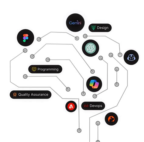 Ai First Product Engineering Company Product Development Company Keyvalue Software Systems
