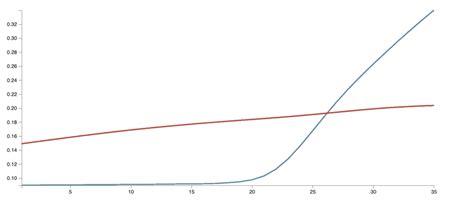 Curve Fitting In Python Is Fitting In My Curve Stack Overflow