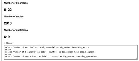 Widgets Django Sql Dashboard G Fce Documentation