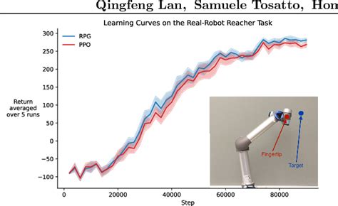 figure 1 from model free policy learning with reward gradients