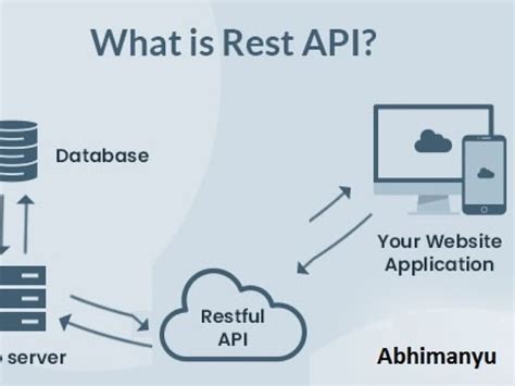 Integration Of Api And Fix Api Integration Related Issues Upwork