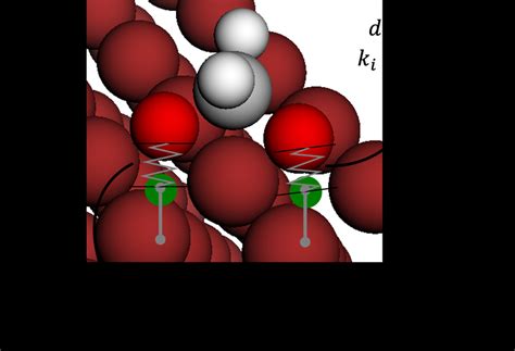Schematic Representation Of Initial Guess Optimizations For A