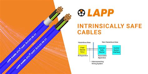 Intrinsically Safe Cables Ecs Nz